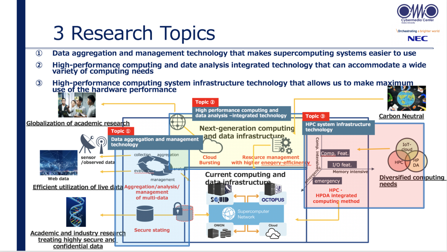 Research | The Joint Research Laboratory for Integrated Infrastructure ...